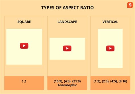 YouTube Video Aspect Ratio - Empower Your Future