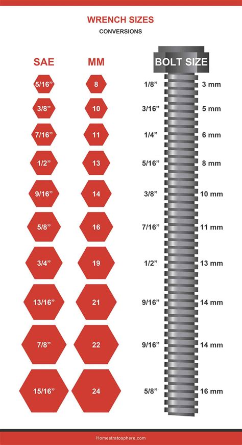 Metric Tool Sizes Guide - iKeepSafe App