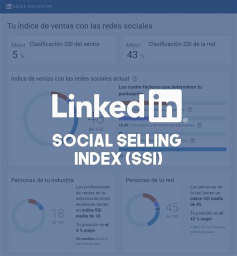Qué es el Social Selling Index - RitsCloud Hub Qué es el Social Selling Index - RitsCloud Hub