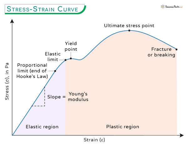 Shear Failure vs. Strength Models: Understanding the Difference - CGS ...