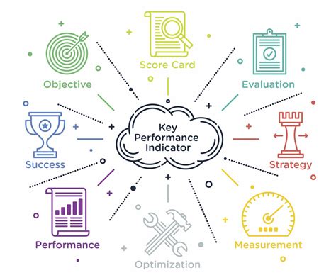 Key Differences Between Two Indicator Functions Explained - CGS Connect